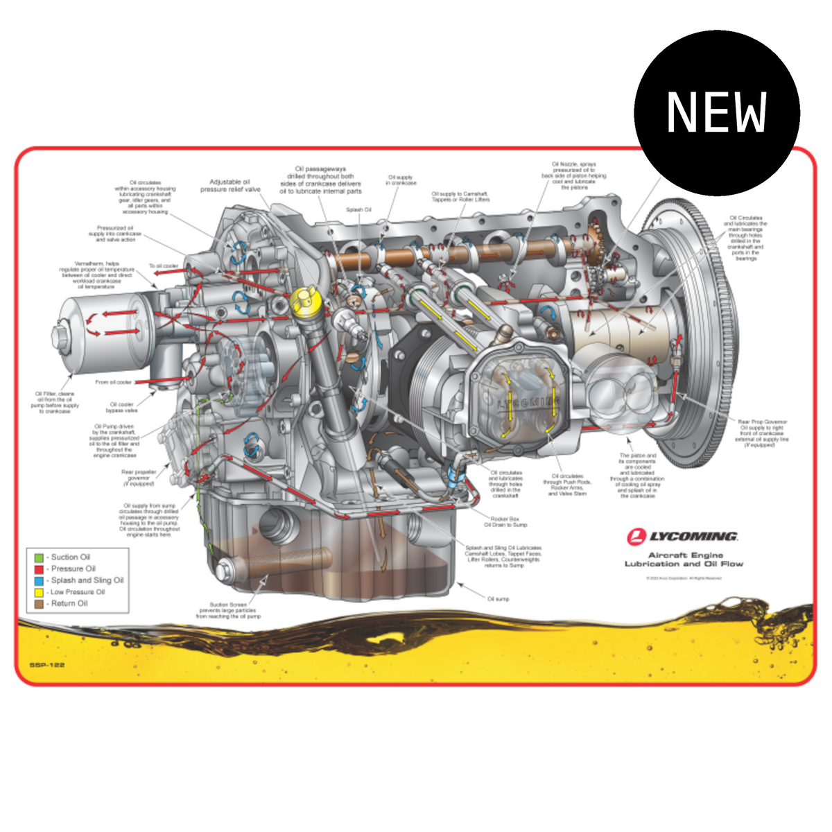 Engine Oil System Diagram Composition Of Engine Lubrication System