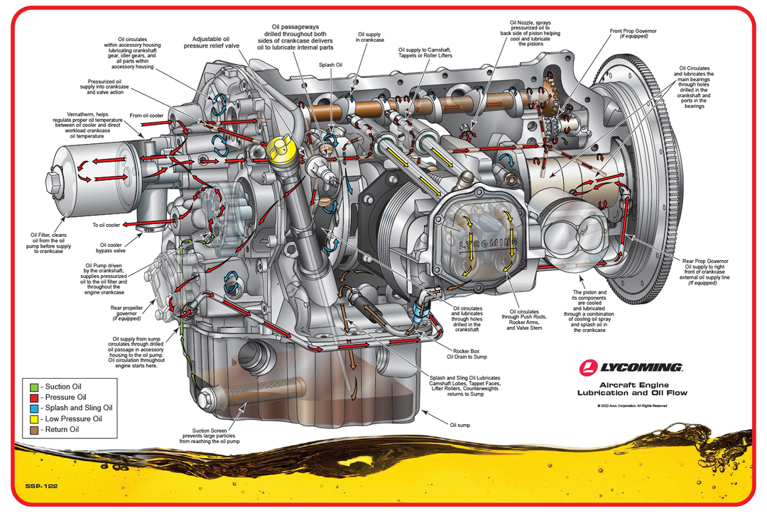 Products – Lycoming Engine Gear